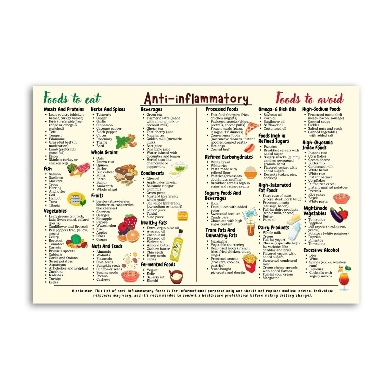Anti-Inflammatory Diet Food Guide , Anti Inflammatory Foods List Chart ...