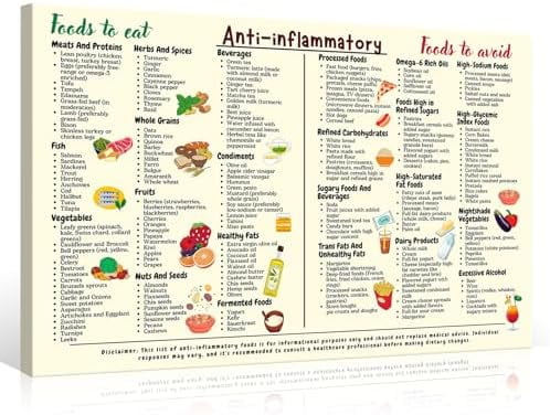 Anti-Inflammatory Diet Food Guide Poster Anti Inflammatory Foods List ...