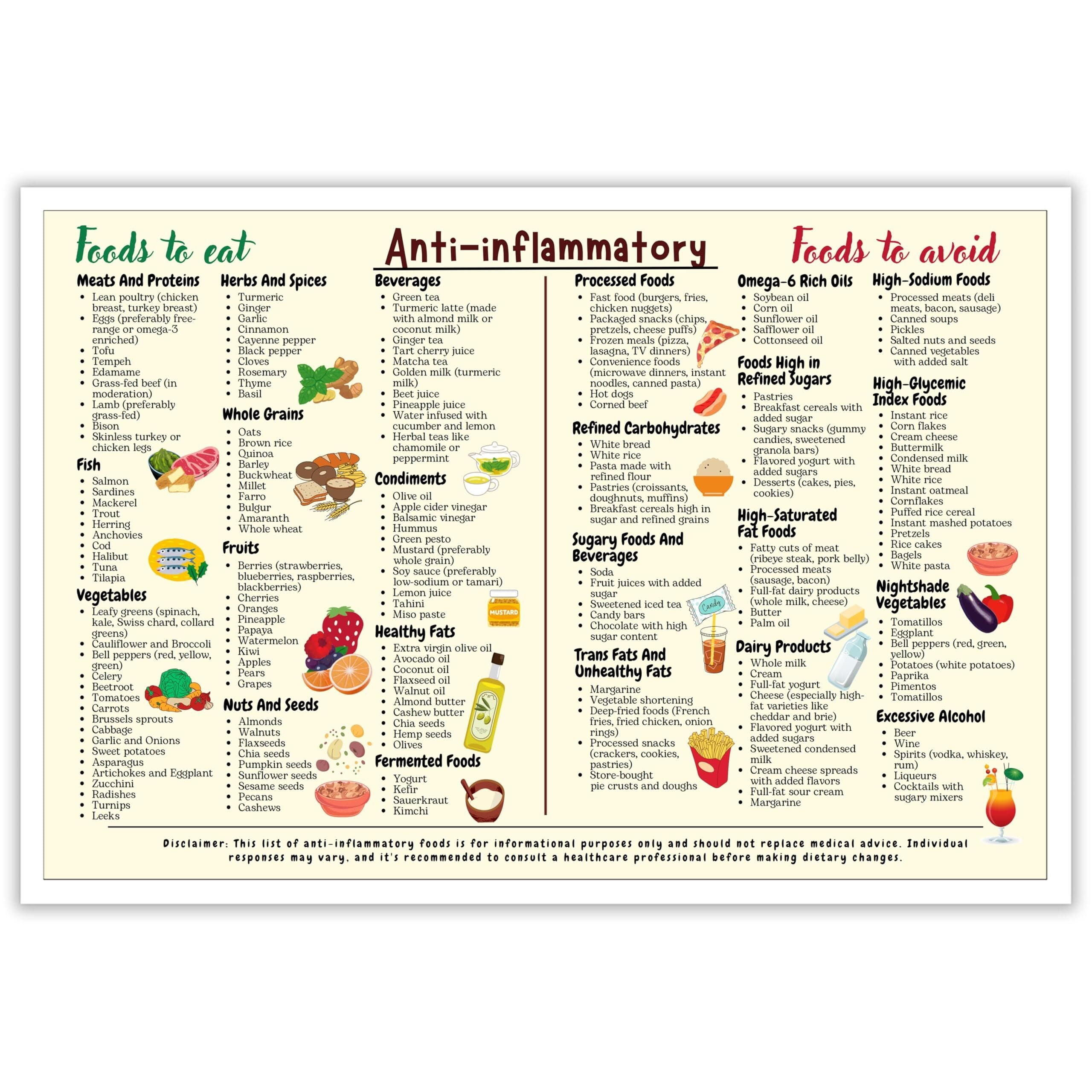Anti-Inflammatory Diet Food Guide Poster , Anti Inflammatory Foods List ...