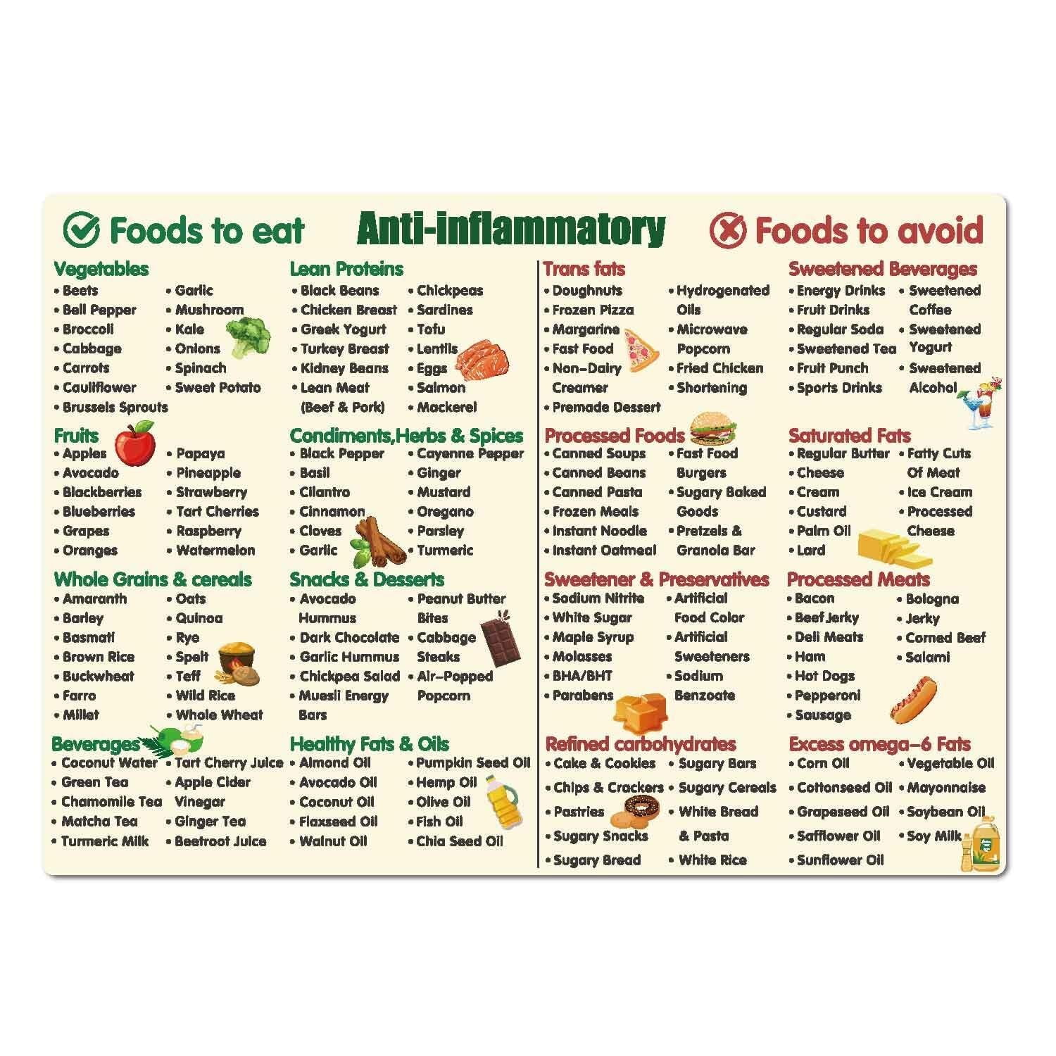Anti-Inflammatory Diet Food Guide Poster, Anti Inflammatory Foods List ...