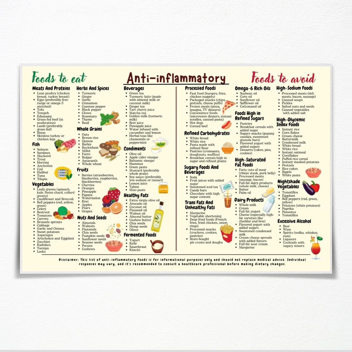 Anti-Inflammatory Diet Food Guide Poster Anti Inflammatory Foods List ...