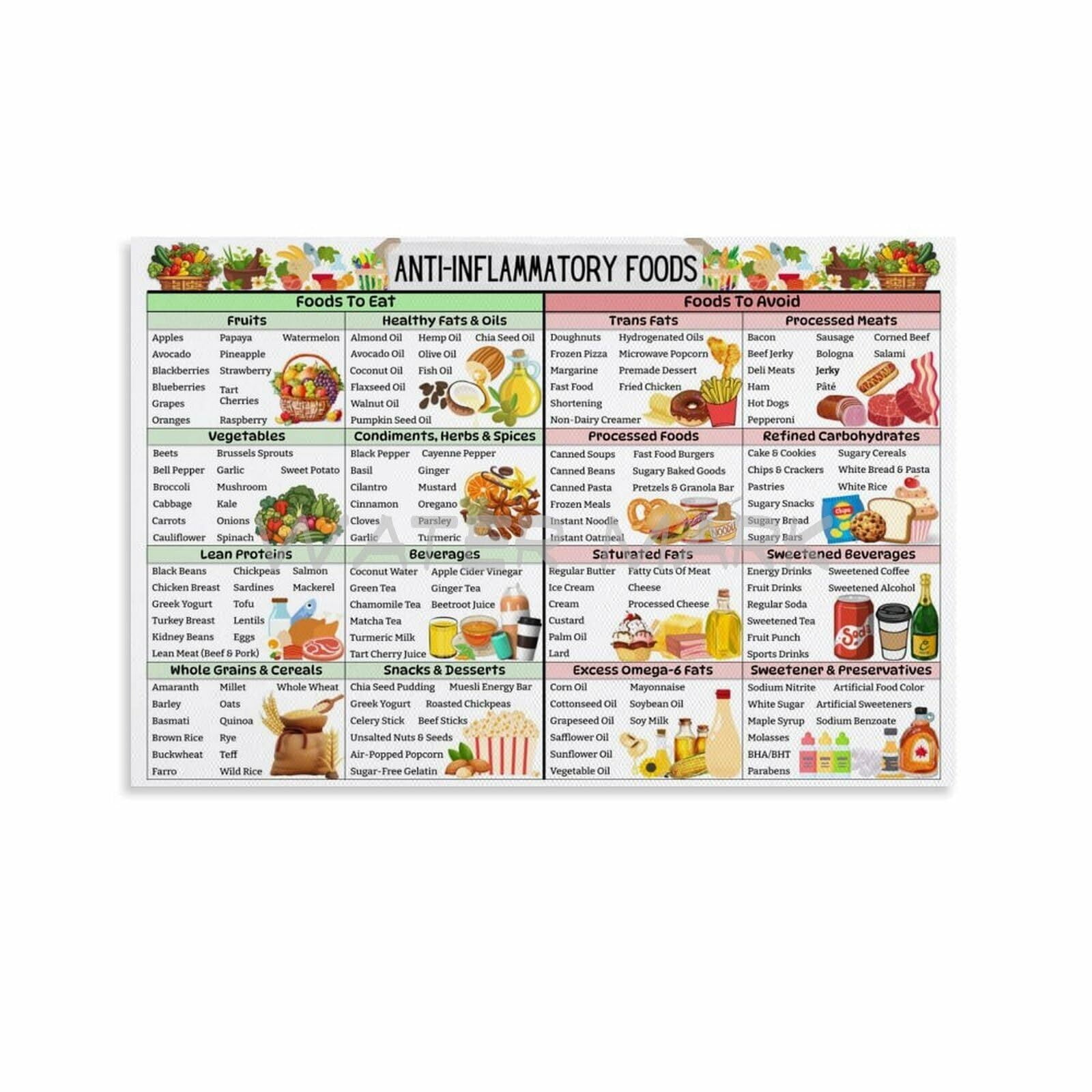 Anti-Inflammatory Diet Food Guide Poster,Anti Inflammatory Grocery List ...