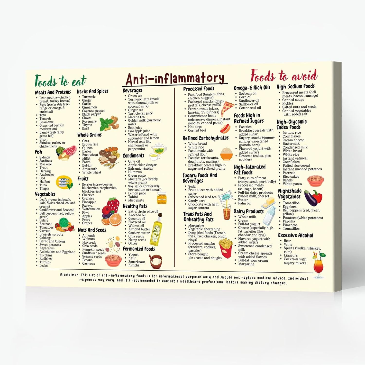 Anti-Inflammatory Diet Food Guide Poster Food Chart Shopping List Art ...