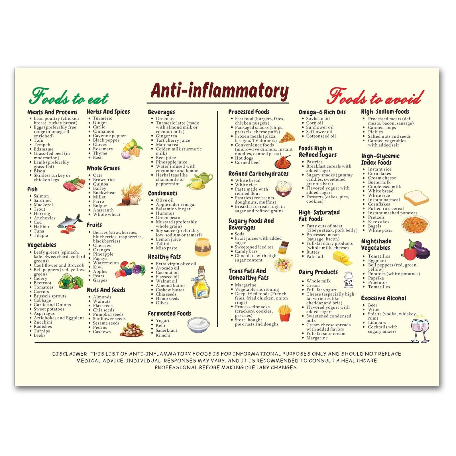 Anti-Inflammatory Diet Food Guide Poster Complete Anti-Inflammatory Foods List Chart on Canvas ...