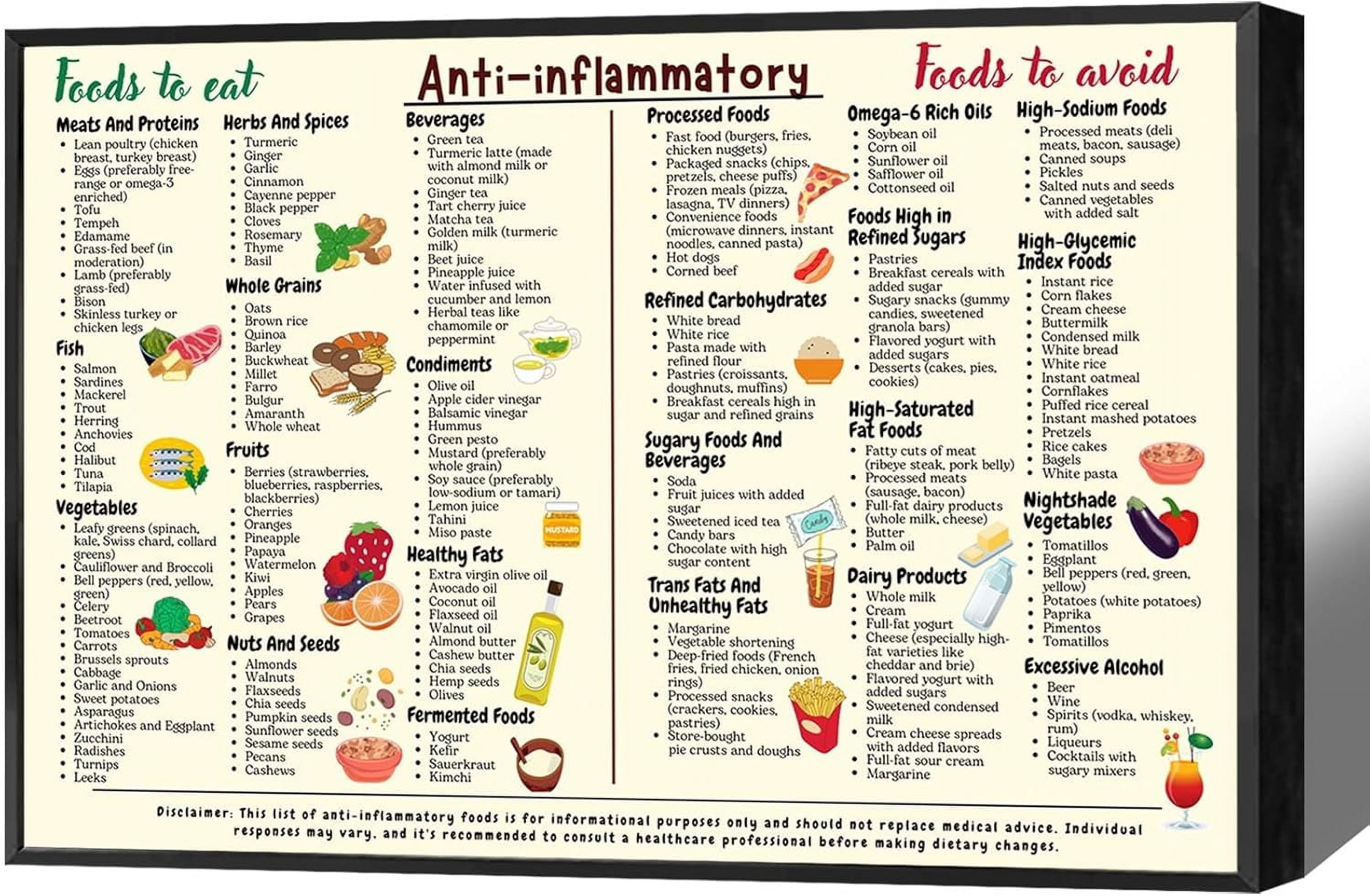 Anti-Inflammatory Diet Food Guide Poster Food Chart Shopping List Art ...