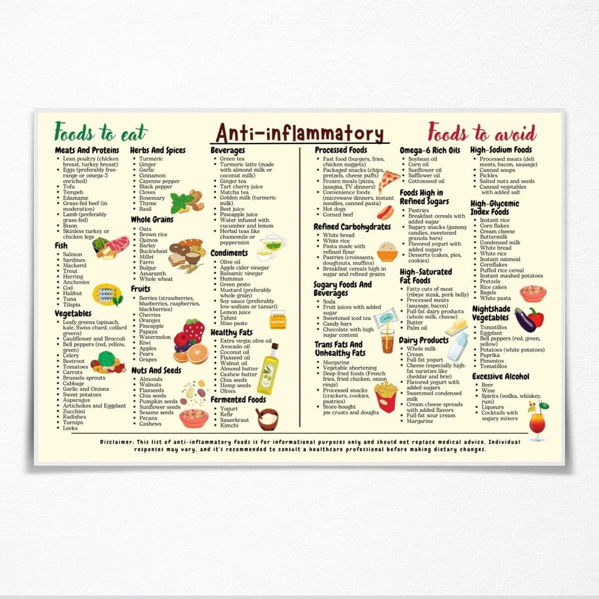 Anti Inflammatory Diet Food Guide Poster Glycemic Index Food Guide ...