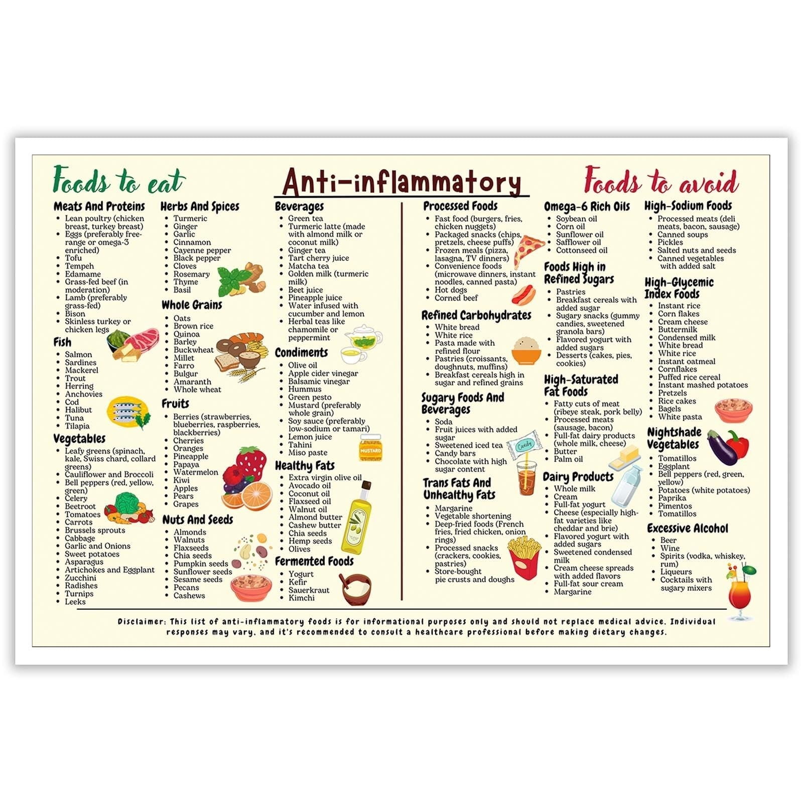 Anti Inflammatory Diet Food Guide Poster Inflammation Diet Cookbook ...