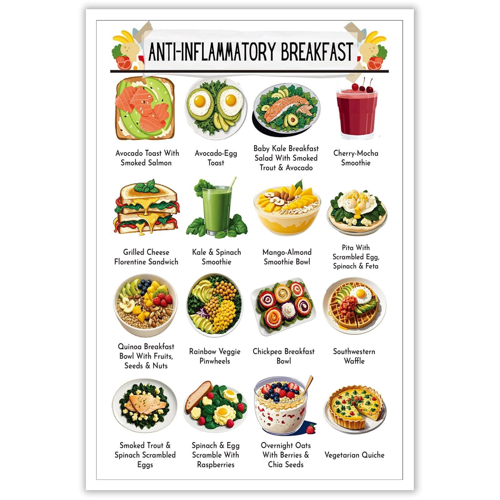 Anti Inflammatory Diet Food Guide Poster Nutrition Breakfast Grocery ...