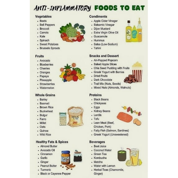 Anti Inflammatory Diet Food Guide Poster Suitable For Home Kitchen ...