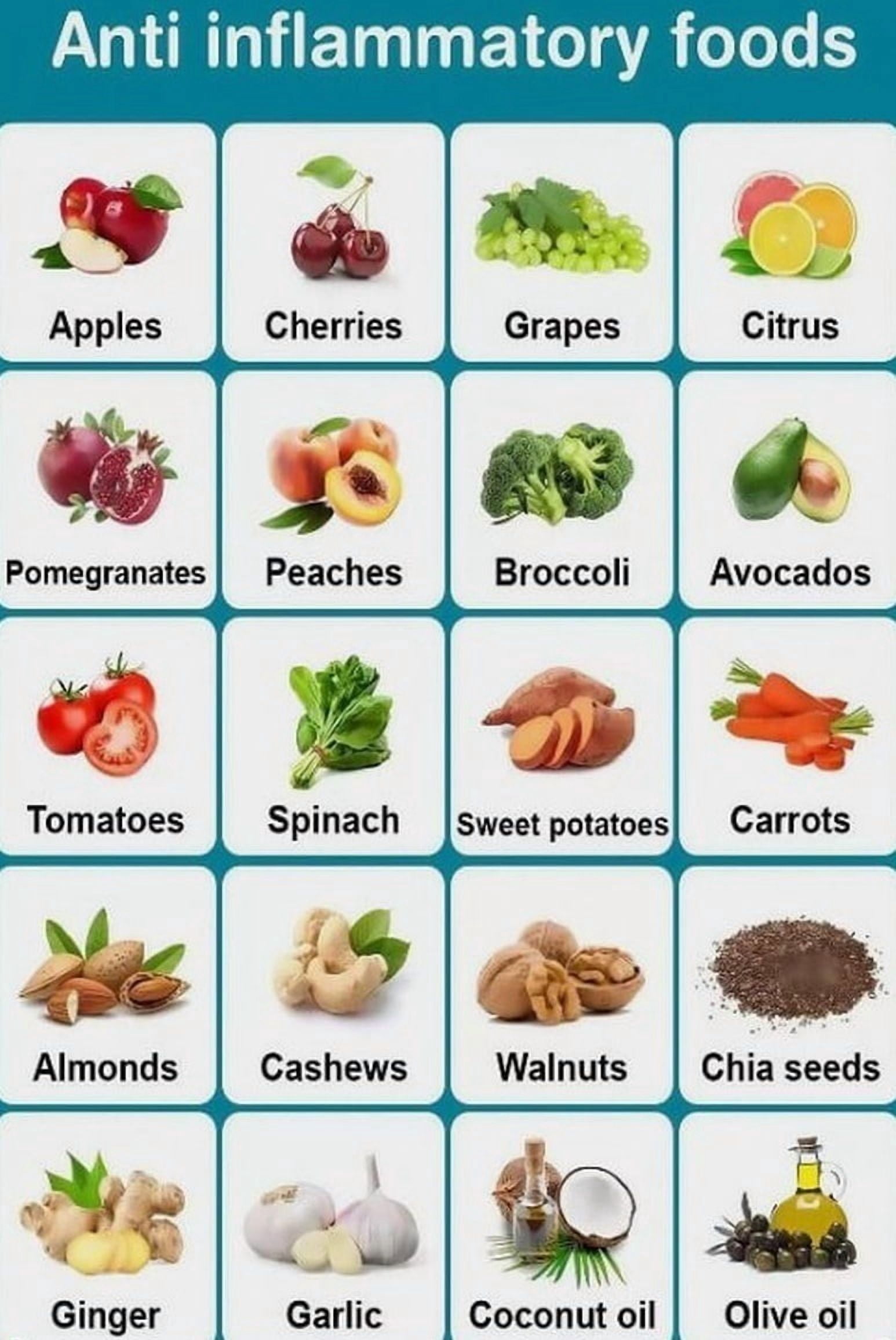 Anti Inflammatory Diet Food Guide Poster Suitable For Home Kitchen ...
