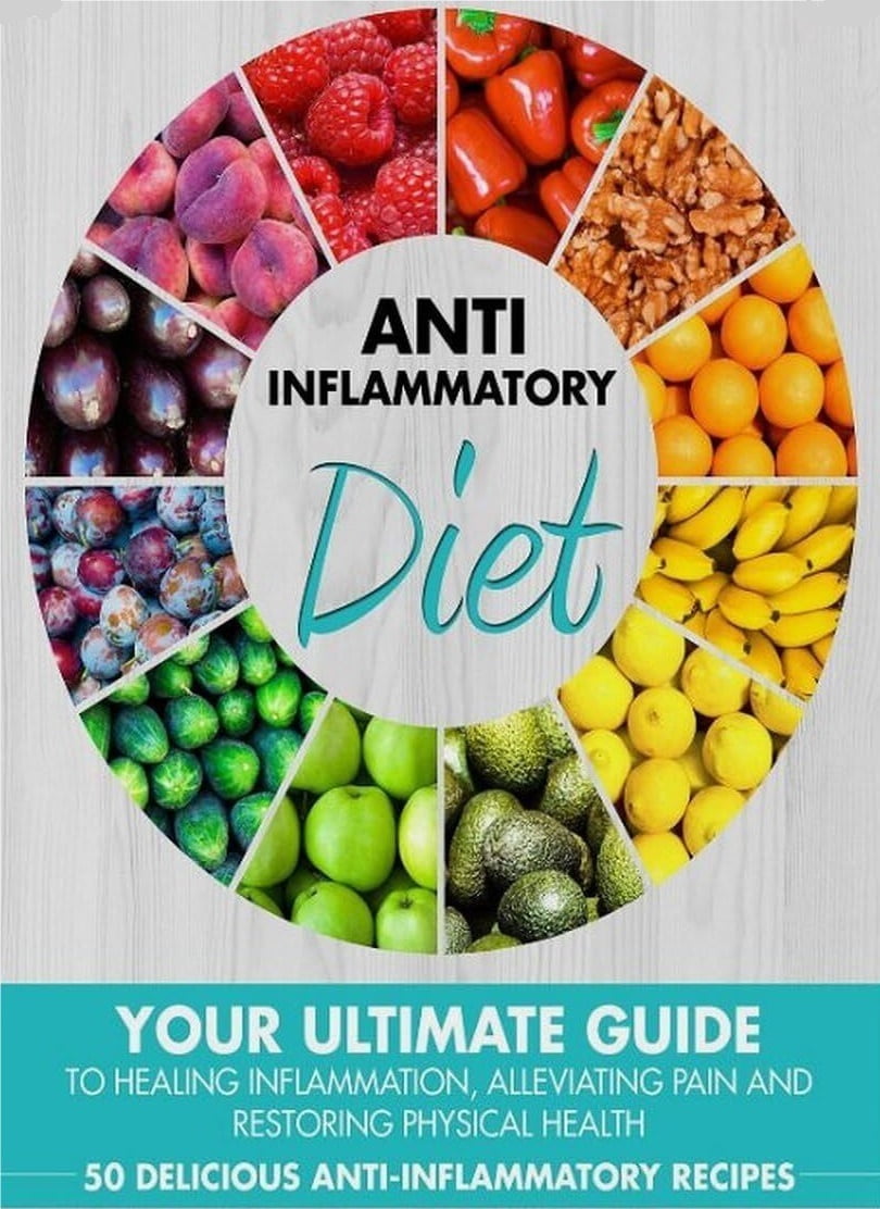 Anti Inflammatory Diet Food Guide Poster Suitable For Home Kitchen ...