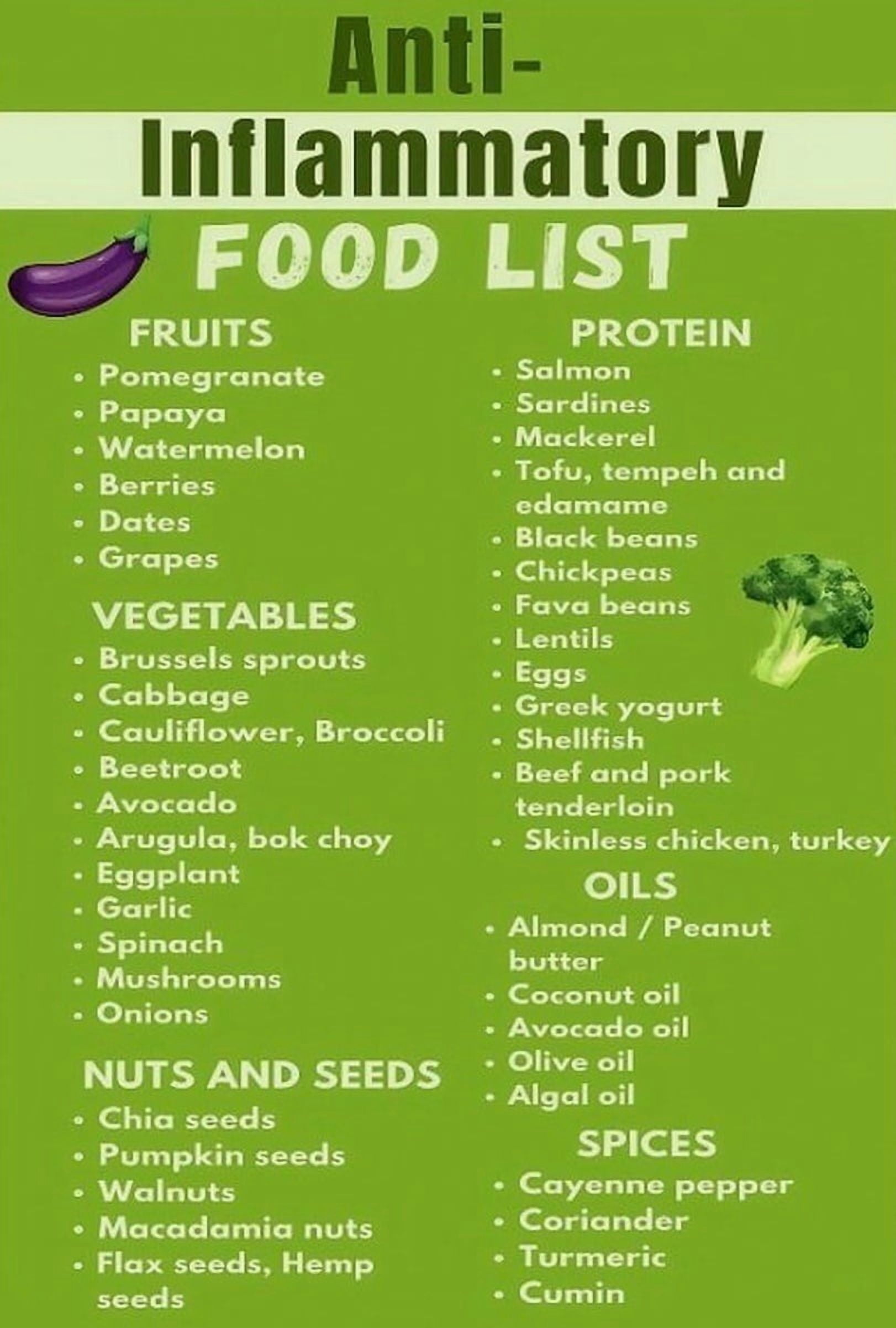 Anti Inflammatory Diet Food Guide Poster Suitable For Home Kitchen ...