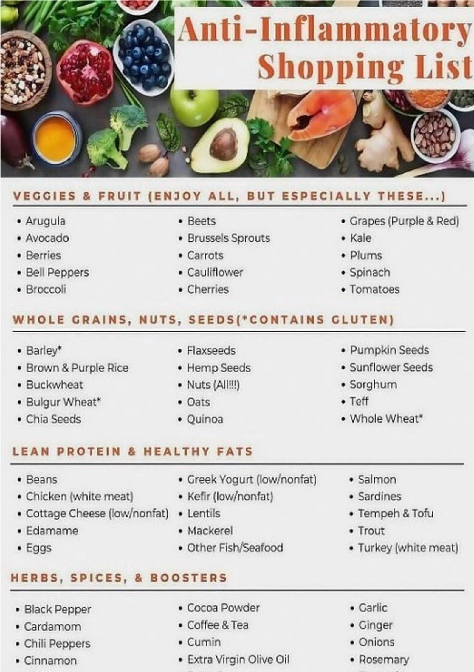Anti Inflammatory Diet Food Guide Poster Suitable For Home Kitchen ...