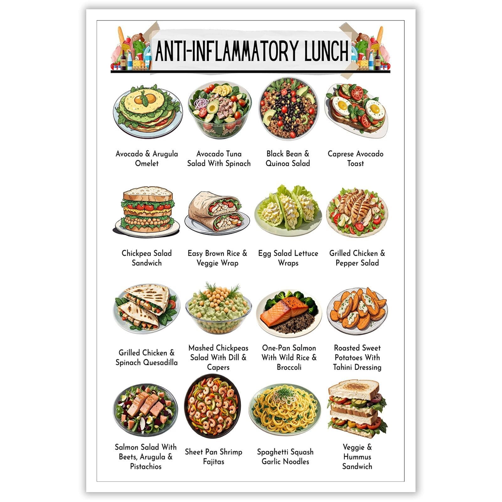 Anti Inflammatory Diet Food Guide Prints, Nutrition Grocery List Wall ...