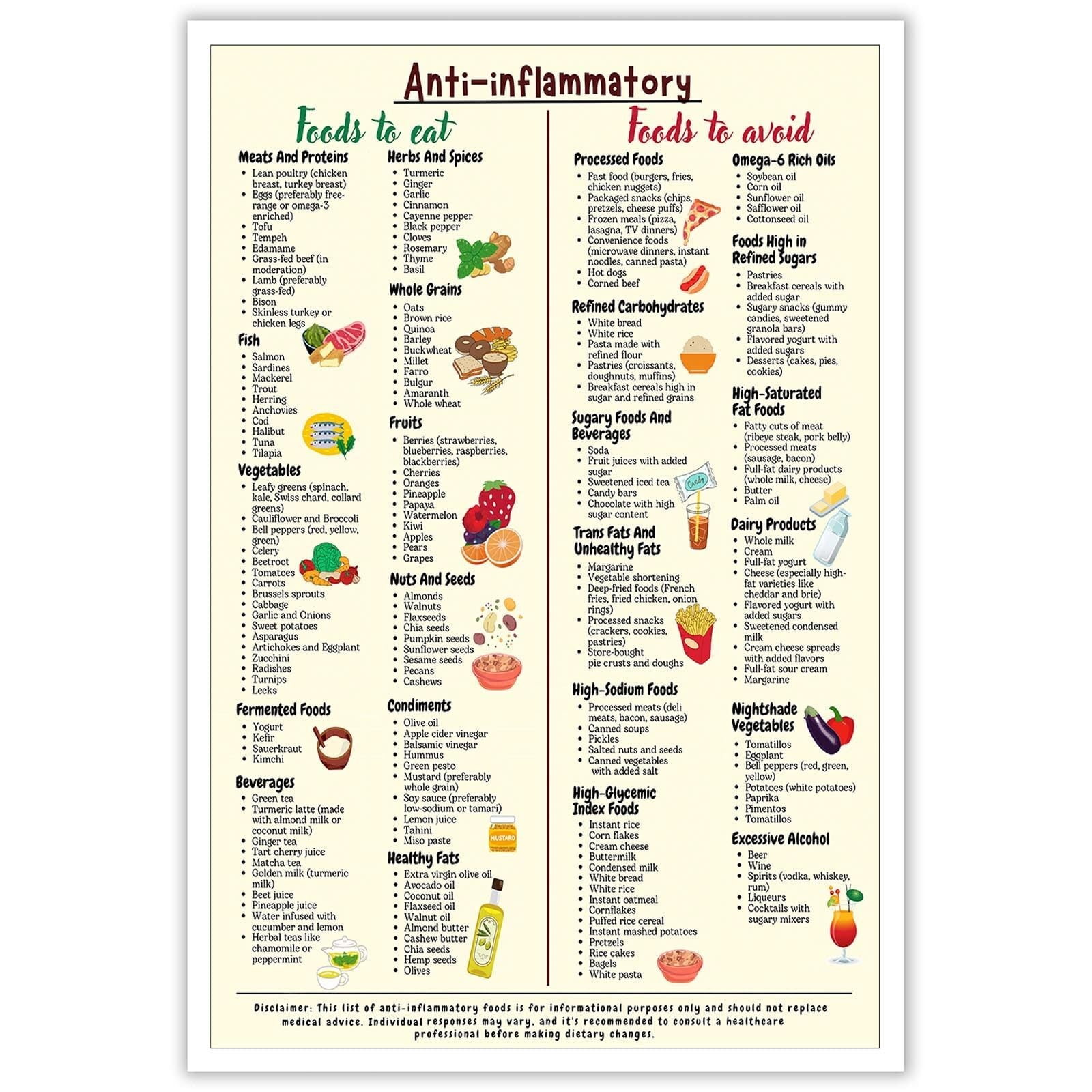 Anti-Inflammatory Diet Food Guide Wall Art, Anti Inflammatory Foods ...