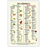 Anti-Inflammatory Diet Food Guide Wall Art, Anti Inflammatory Foods ...