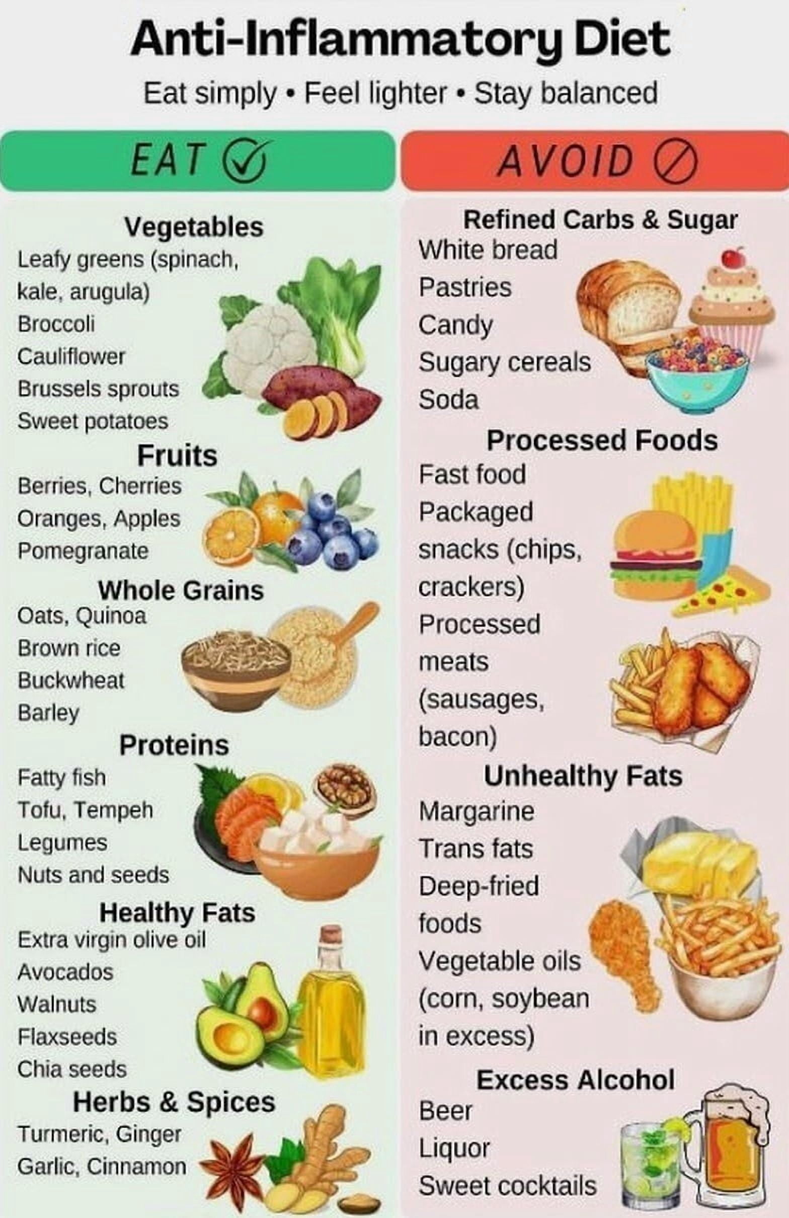 Anti-Inflammatory Diet Food List Poster Suitable For Home Kitchen ...