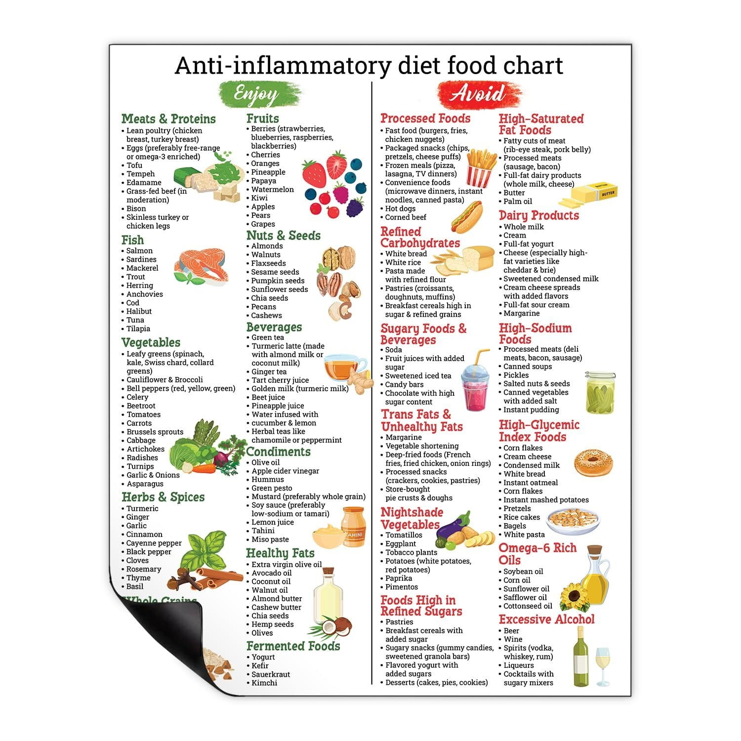 Anti-Inflammatory Diet Food Magnet for Fridge, Gut Health, Nutrition ...