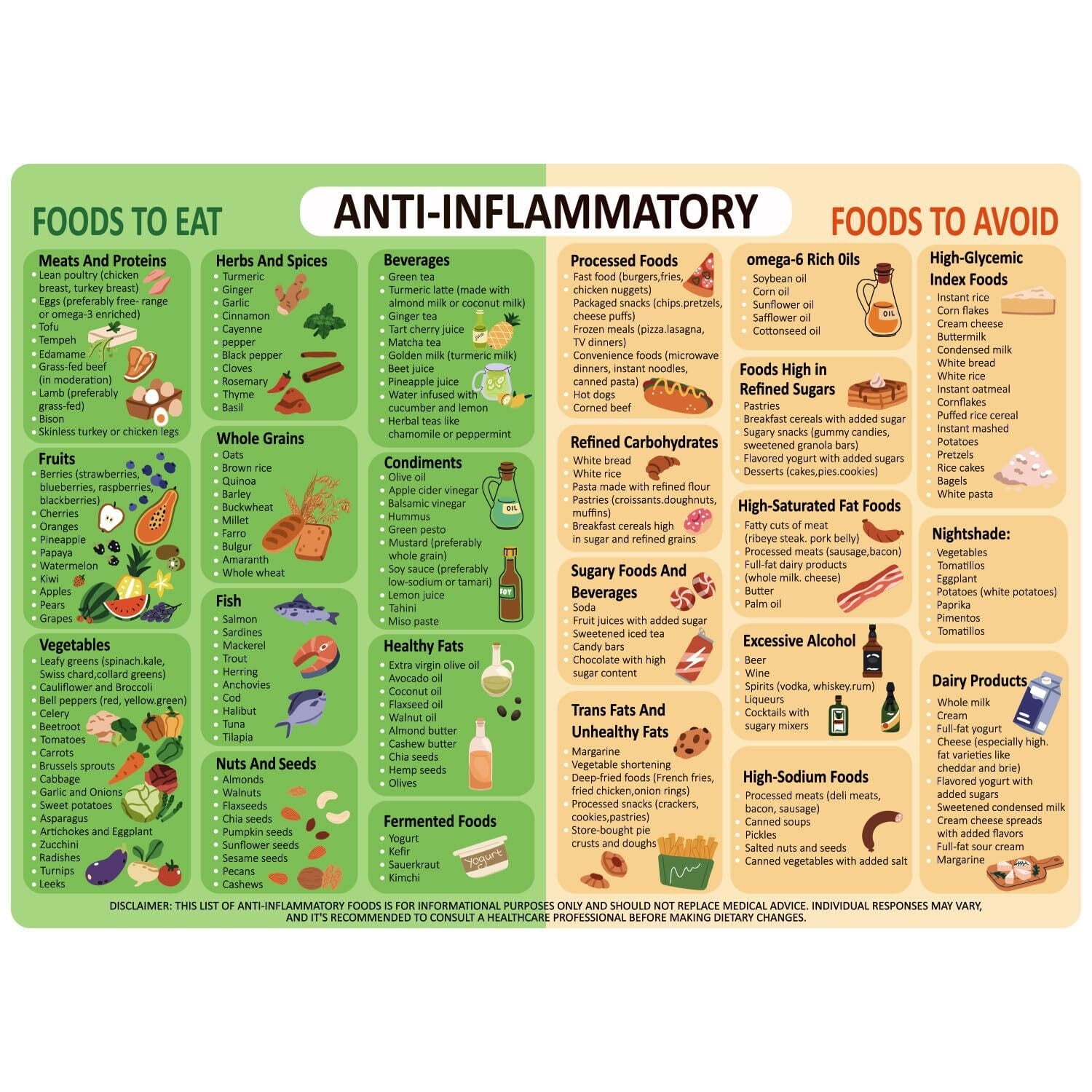 Anti-Inflammatory Diet Food POSTER Anti-Inflammatory Food List Chart ...