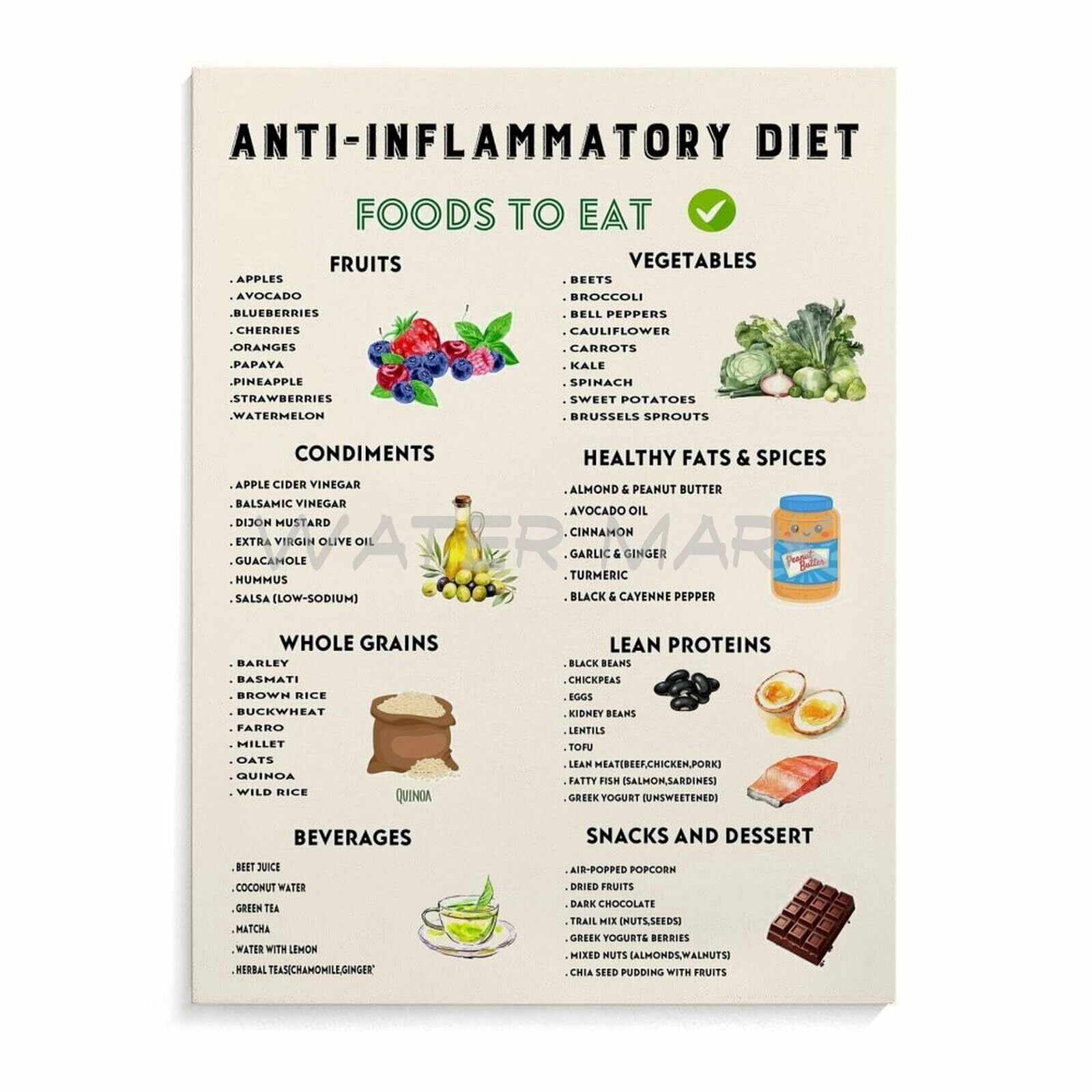 Anti-Inflammatory Diet Food Poster, Antiinflammatory Food to Eat Canvas ...