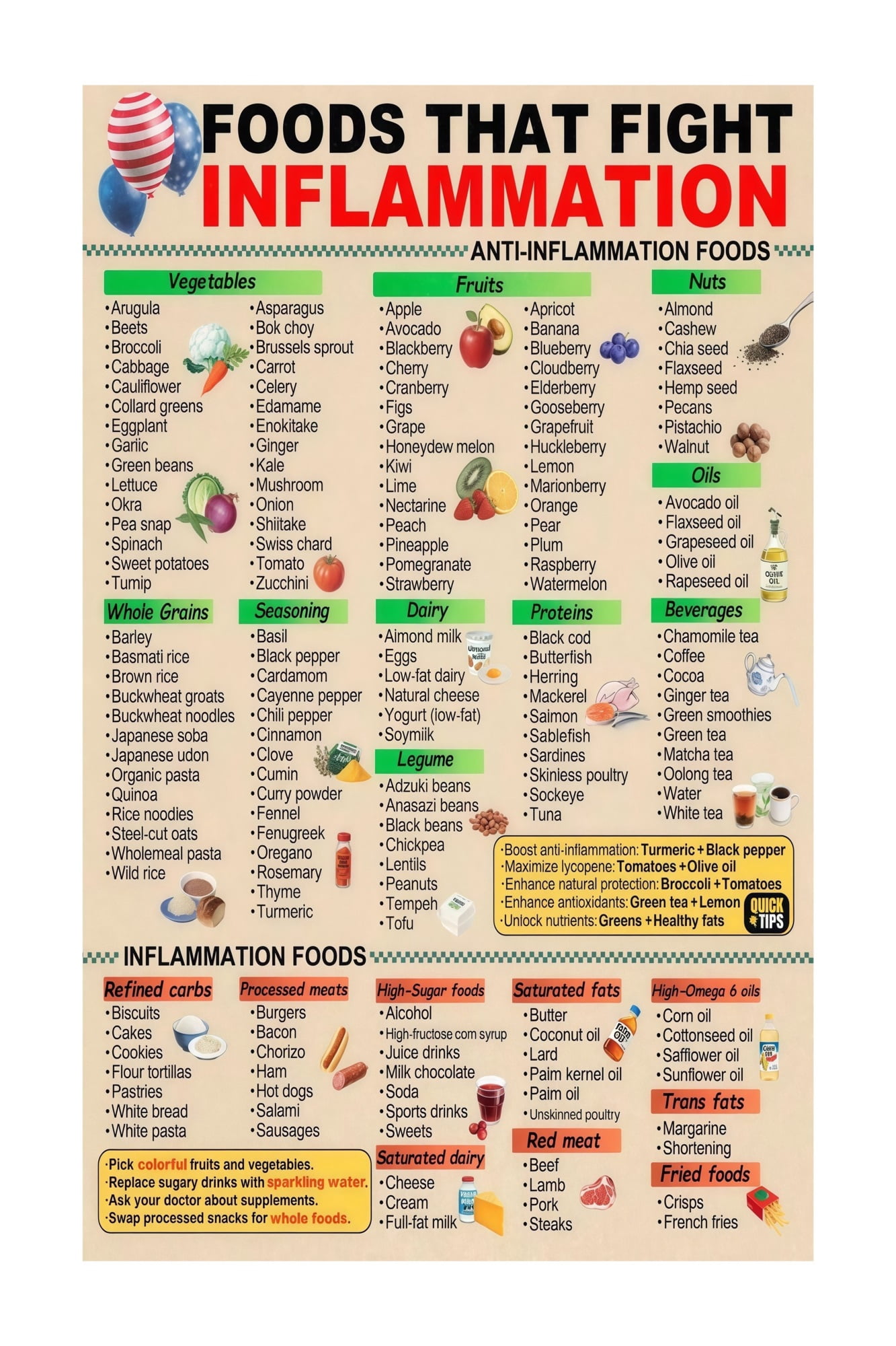Anti Inflammatory Diet Foods and Drinks Chart Poster Educational ...