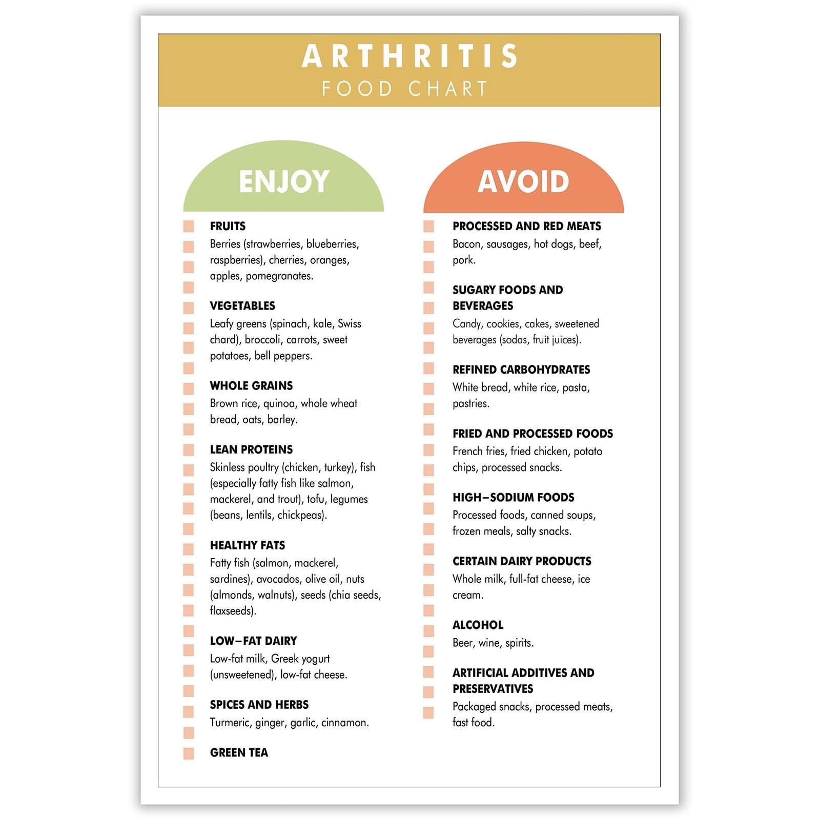 Anti-Inflammatory Diet Guide Foods To Avoid Chart Nutrition Grocery ...