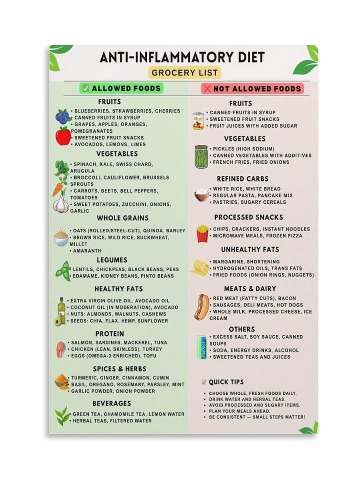 Anti Inflammatory Diet Nutrition Chart Poster Food List Guide Grocery ...