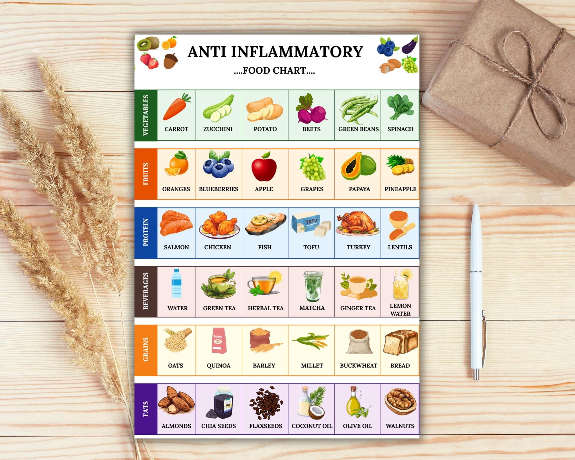 Anti Inflammatory Diet Plan Poster, Anti-inflammatory Food Chart Poster ...