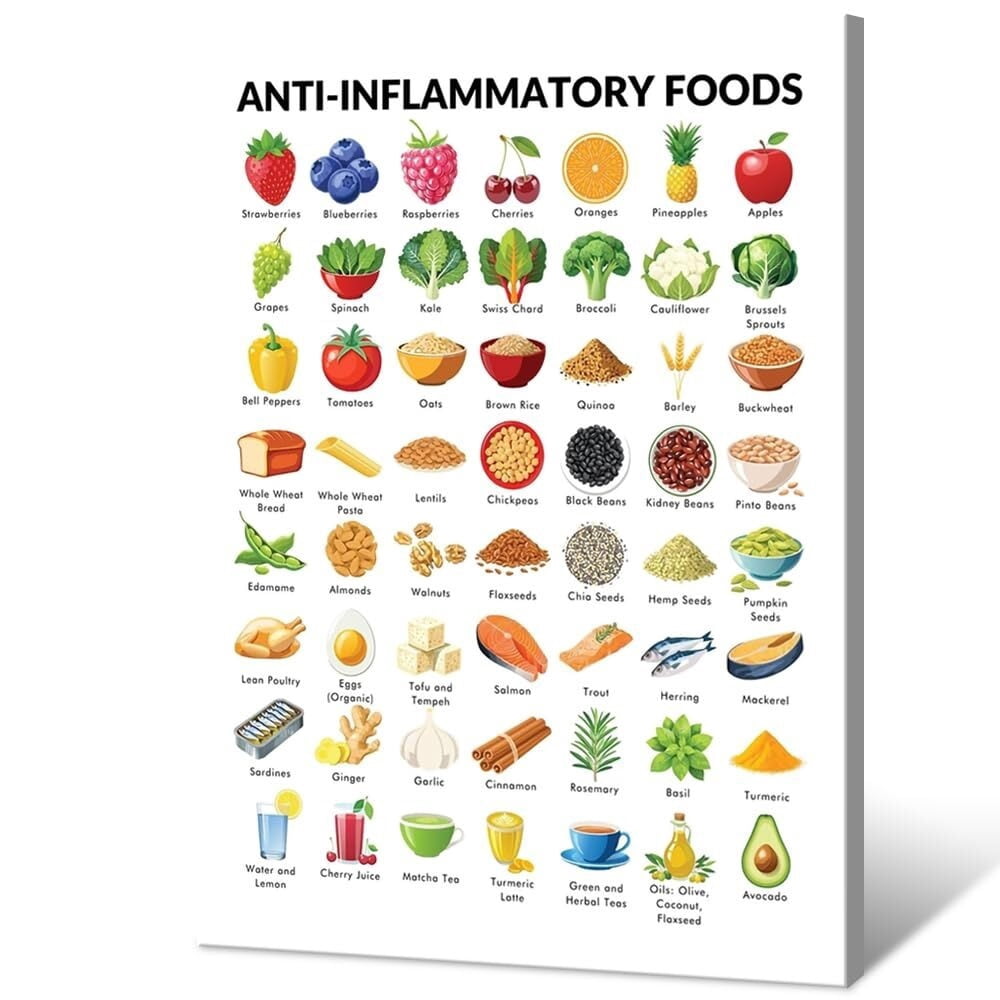 Anti Inflammatory Diet Posters Food List Wall Art Gout Diet Healthy ...
