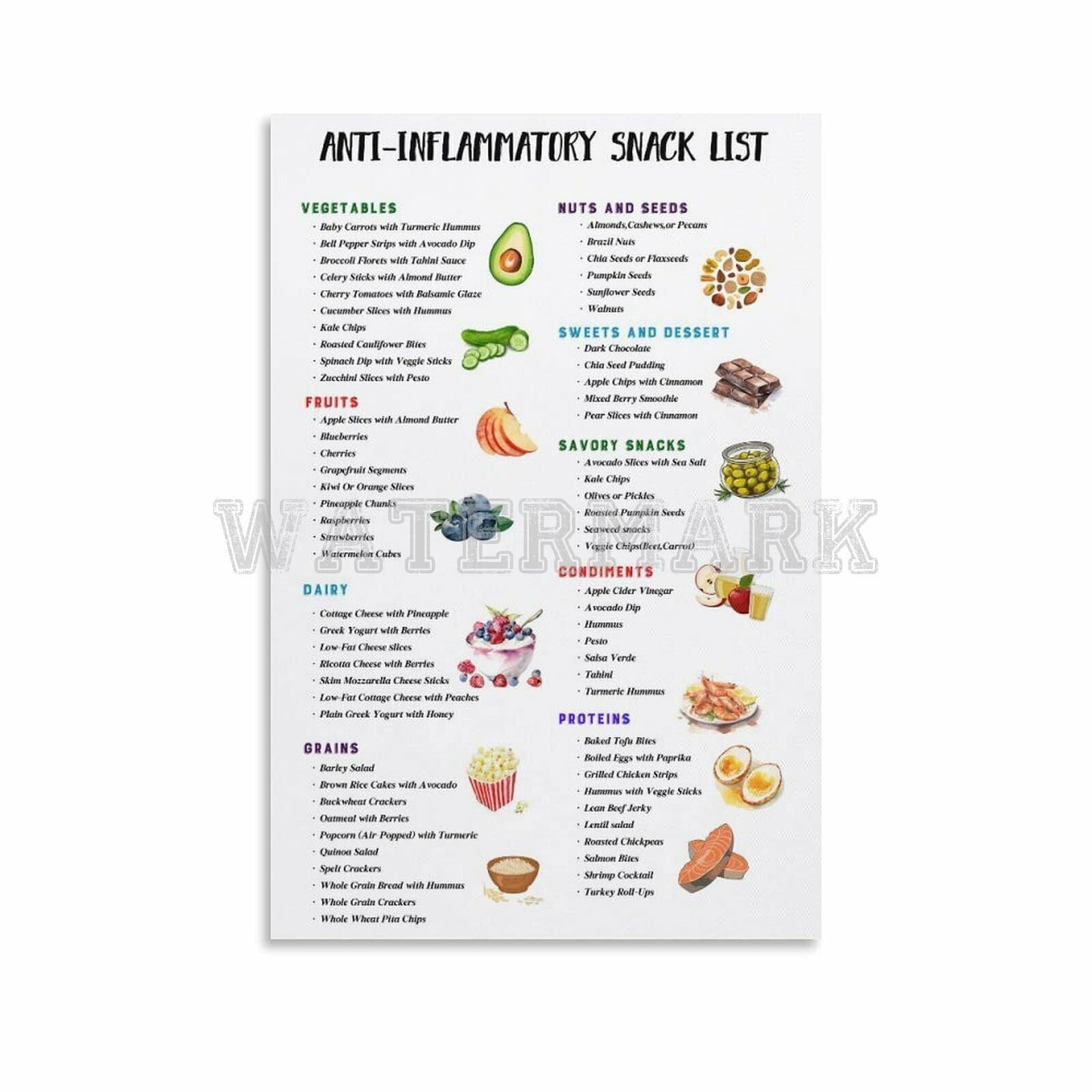 Anti Inflammatory Diet Snack List Poster,Anti-Inflammatory Food Guide ...