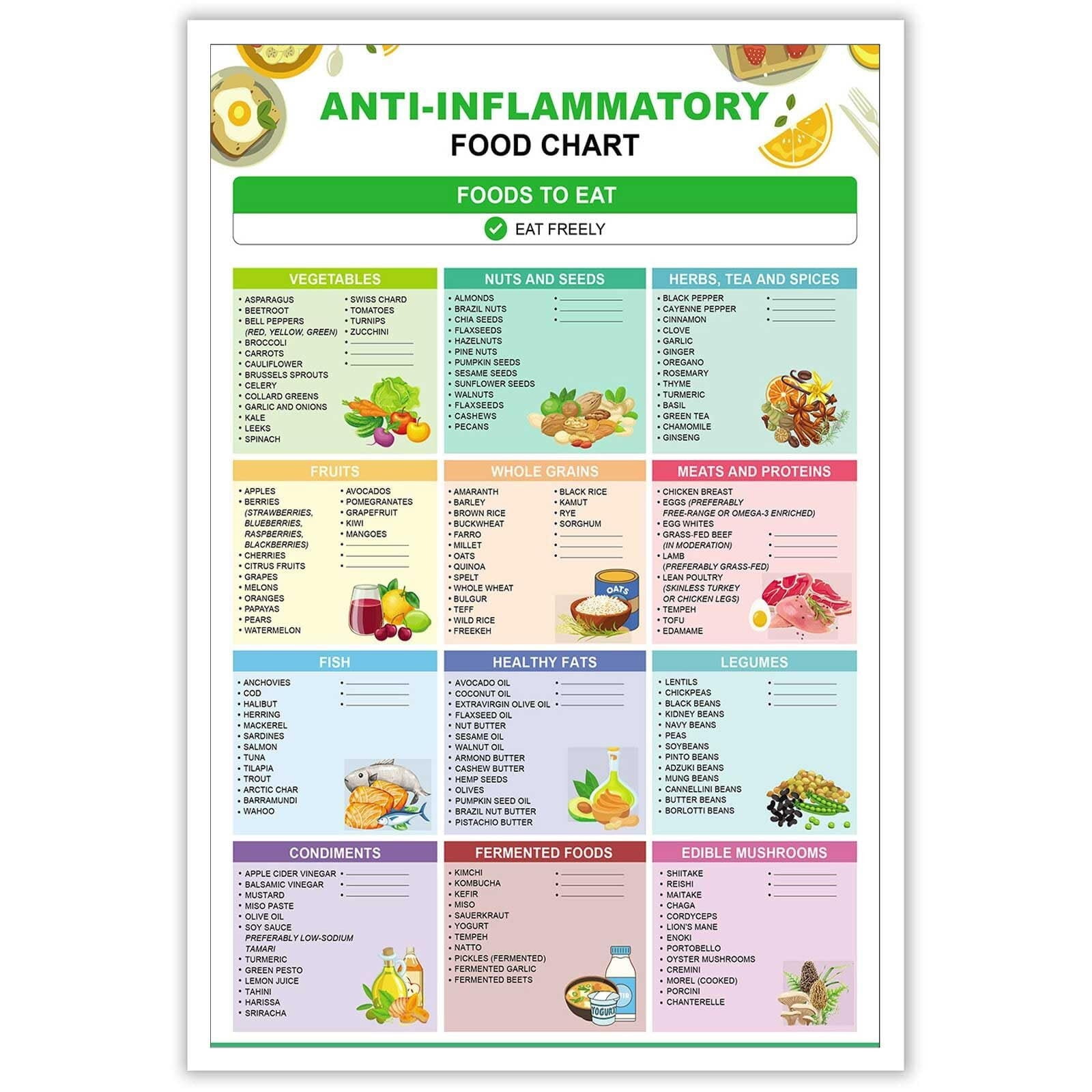 Anti-Inflammatory Food Chart Posters Foods To Eat Healthy Choice Canvas ...