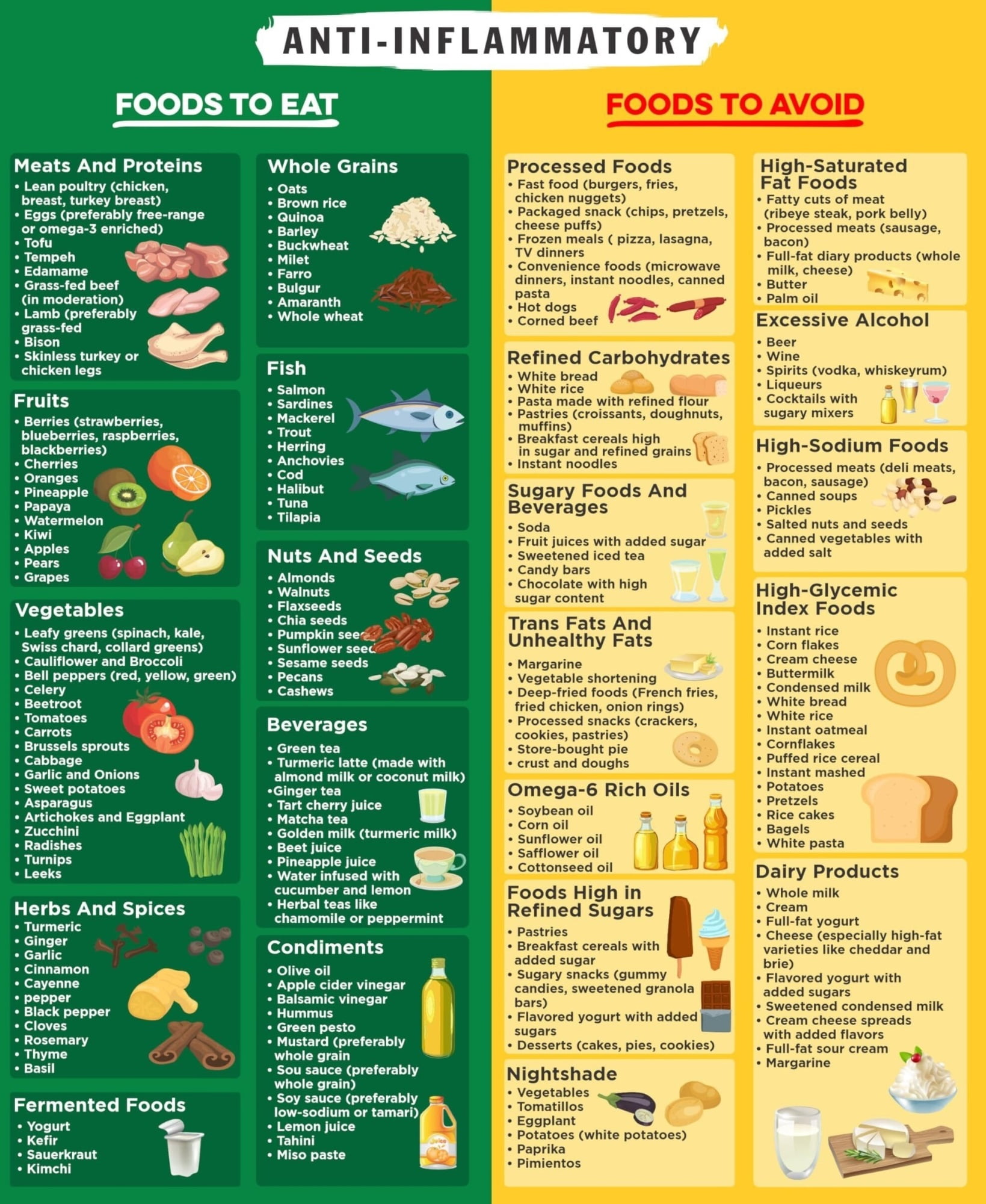 Anti Inflammatory Food Chart Wellness Poster - Anti Inflammatory Foods ...