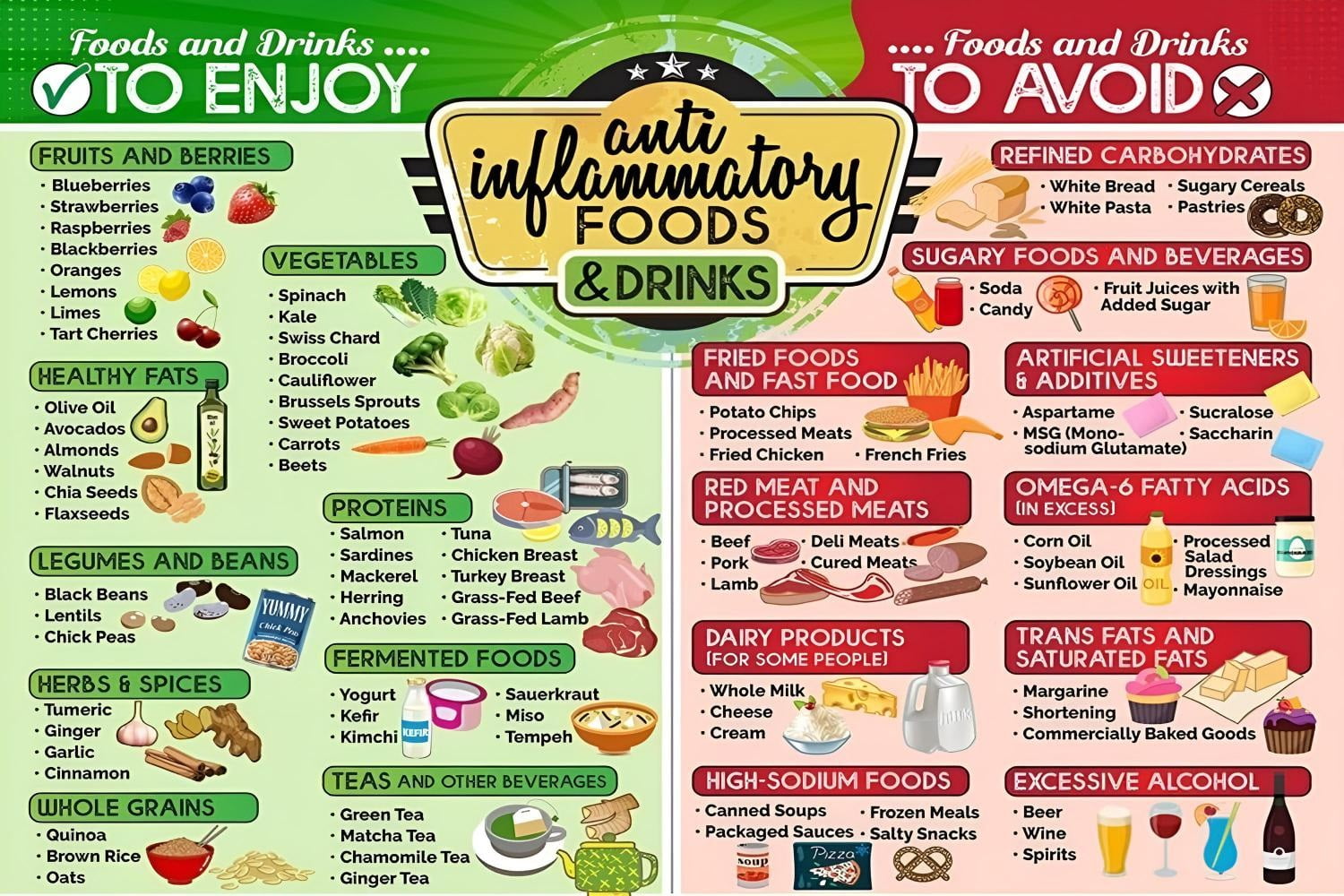 Anti-Inflammatory Food Chart For Adults, Diet Chart Educational Guide ...
