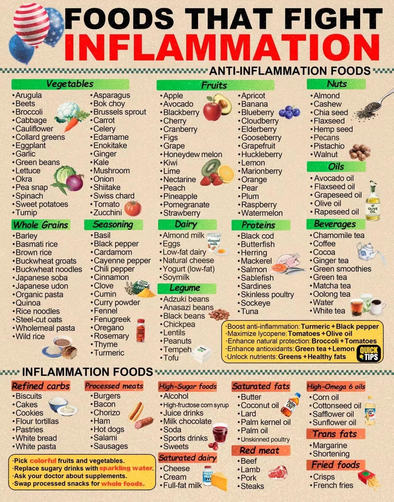 Anti Inflammatory Food Chart poster Foods & Drinks, Educational Kitchen ...