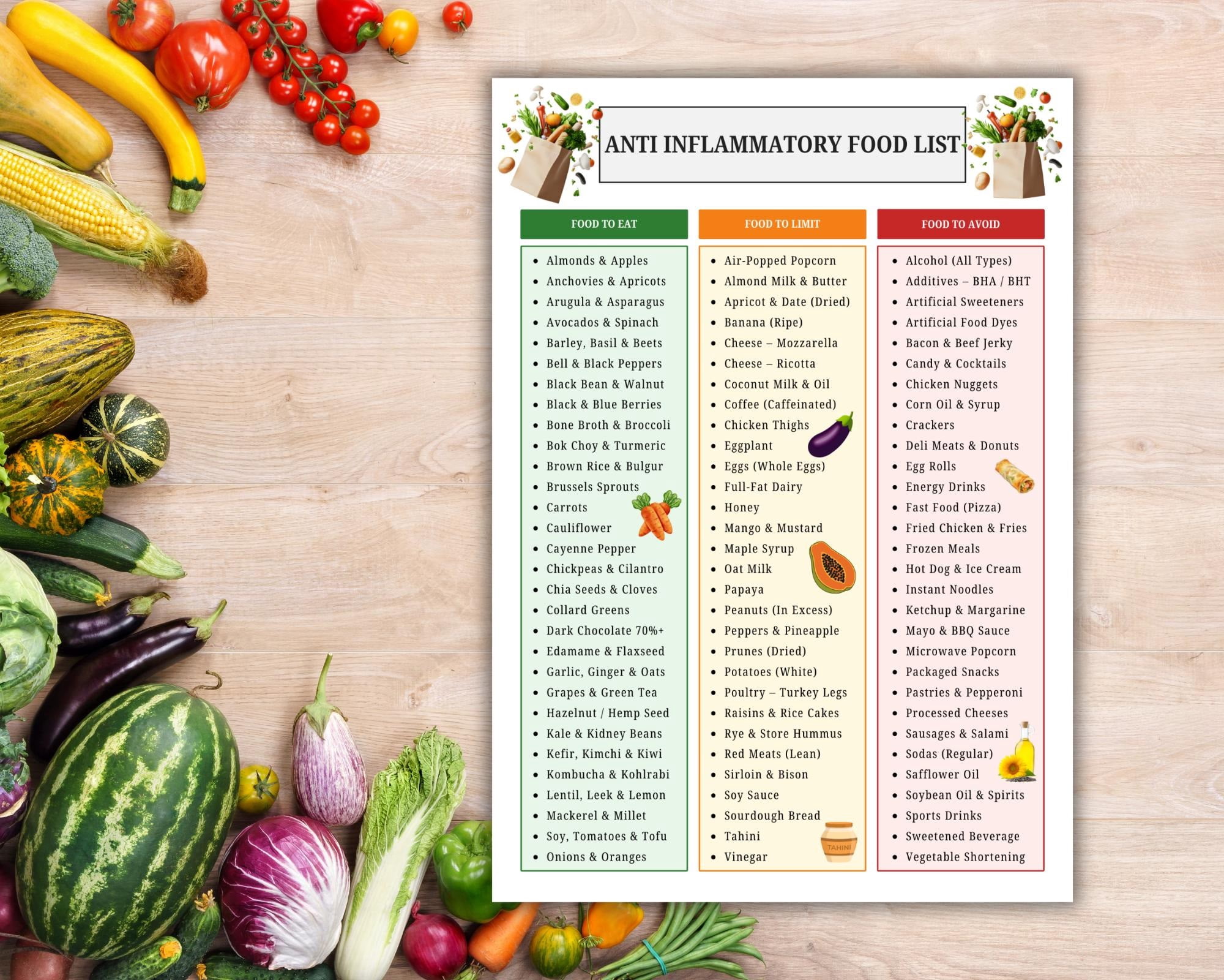 Anti Inflammatory Food List Poster, Anti-inflammatory Food, Anti ...