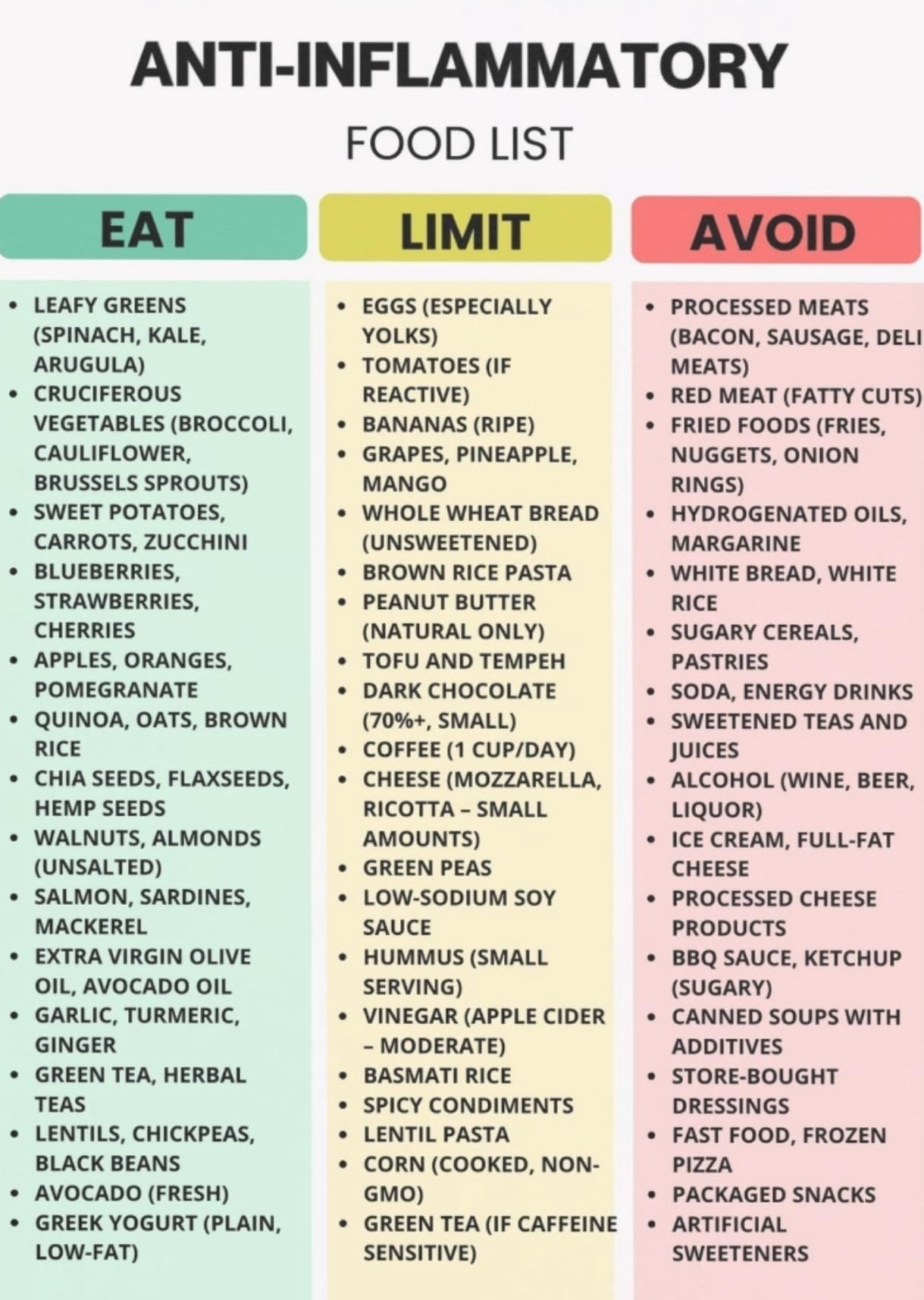 Anti Inflammatory Food List Poster, Anti-inflammatory Grocery Chart ...