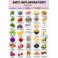 Anti Inflammatory Food List Poster Arthritis Diet Plan Autoimmune ...