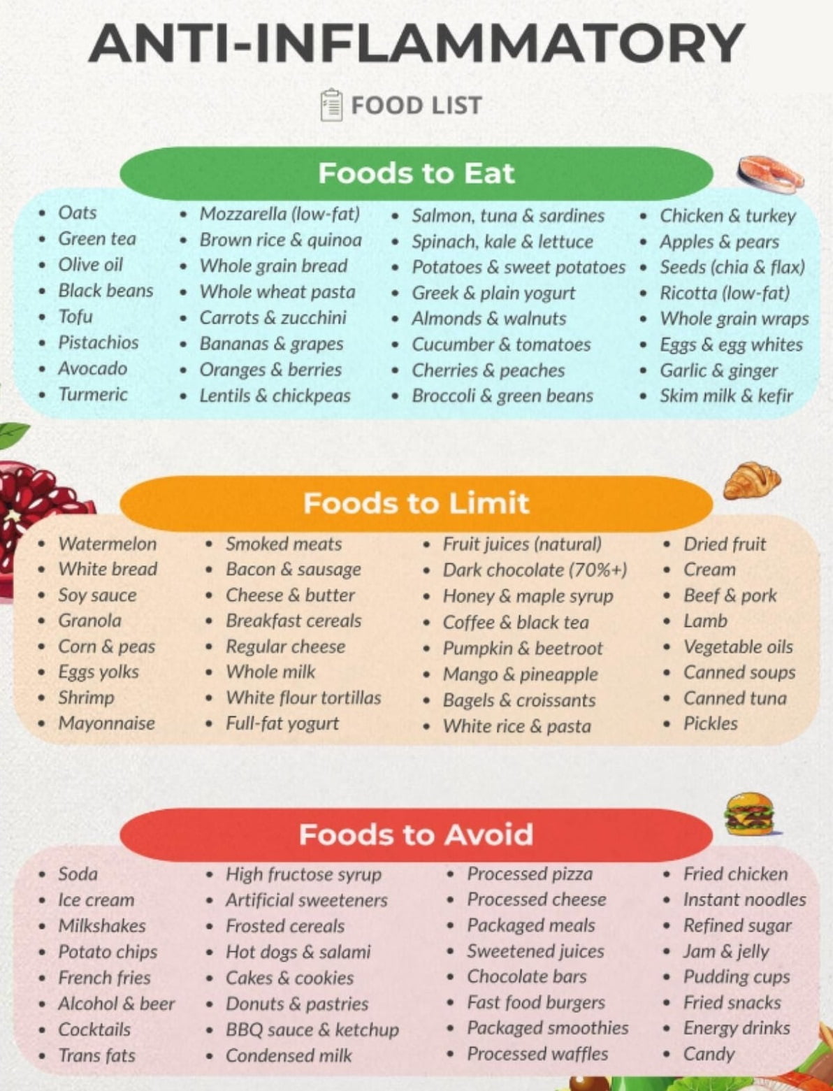 Anti Inflammatory Food List Poster, Food To Avoid, Anti-inflammatory ...