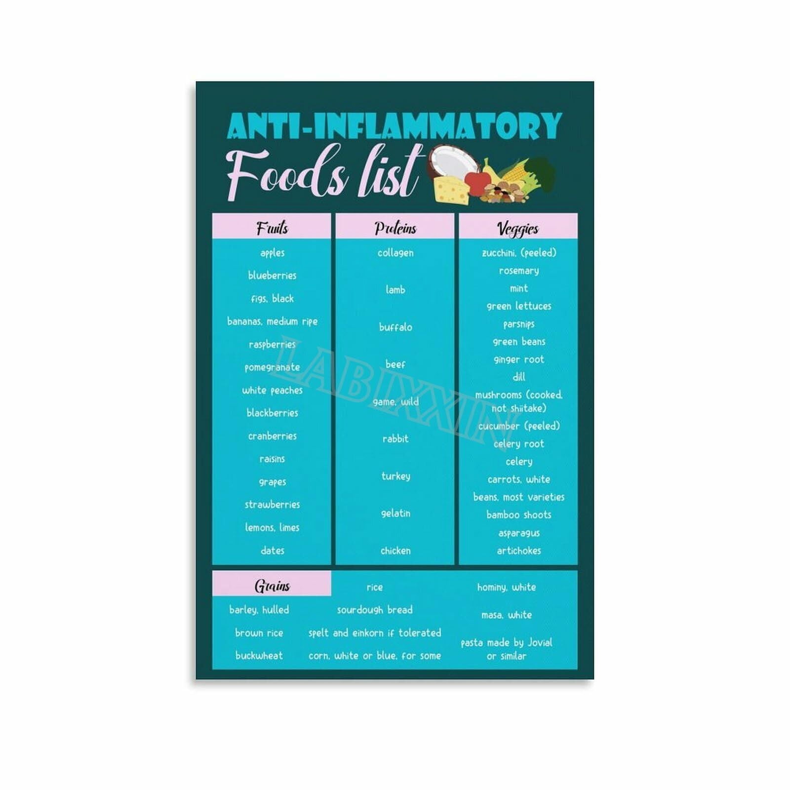 Anti Inflammatory Food List Poster Healthy Eating Guide Kitchen Poster ...