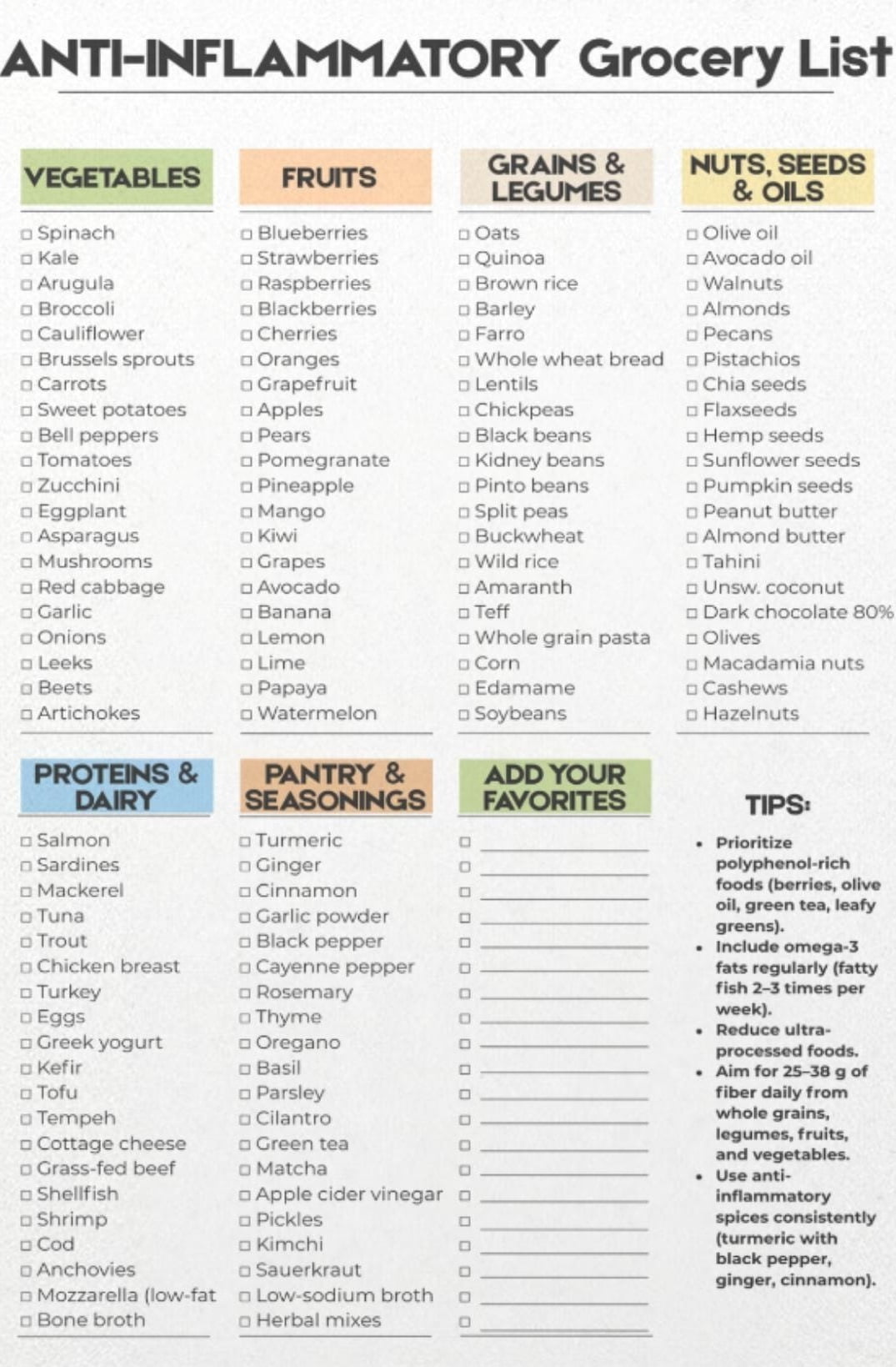Anti Inflammatory Food List Poster, Inflammation Grocery List ...