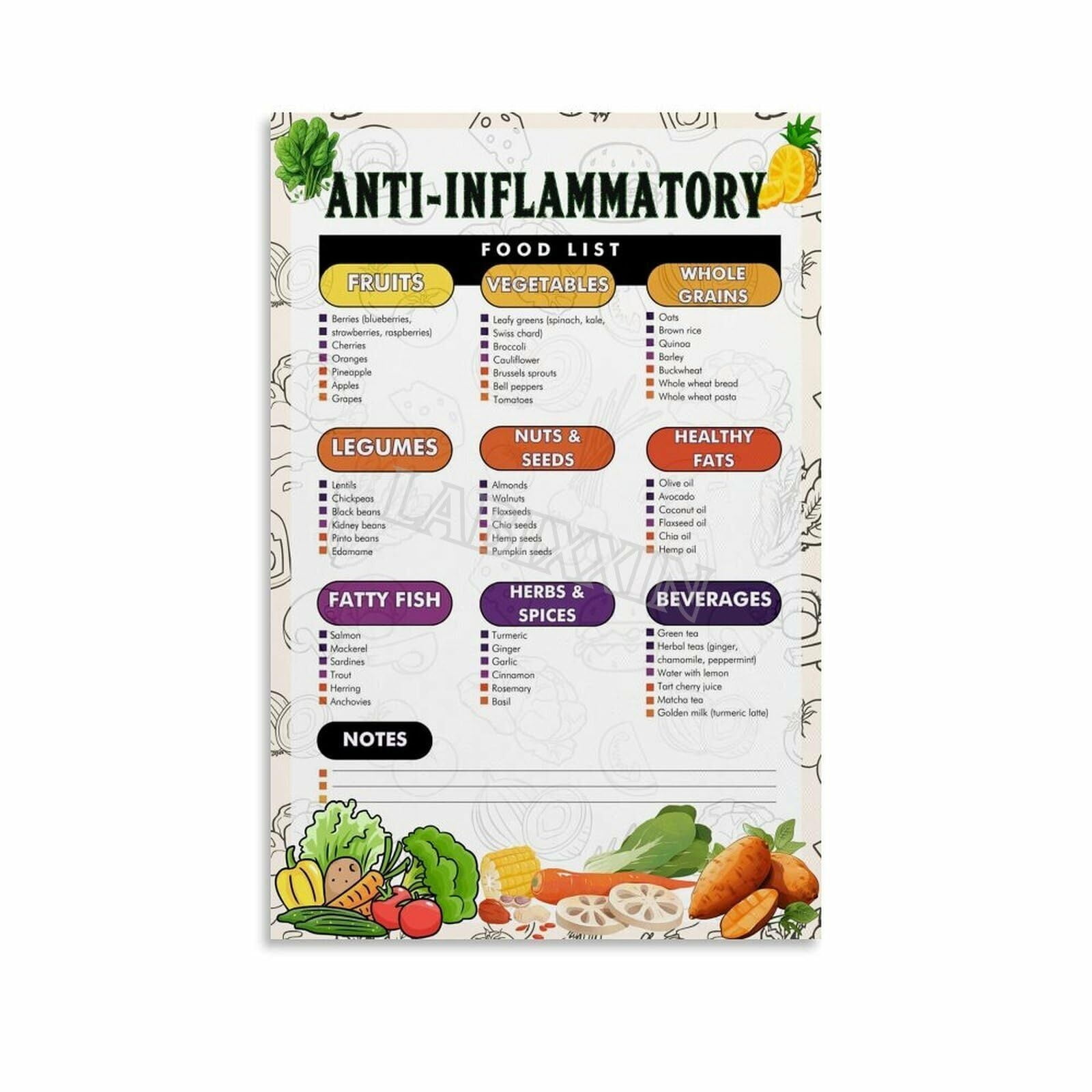 Anti Inflammatory Food List Poster Kitchen Healthy Diet Wall Art Canvas ...