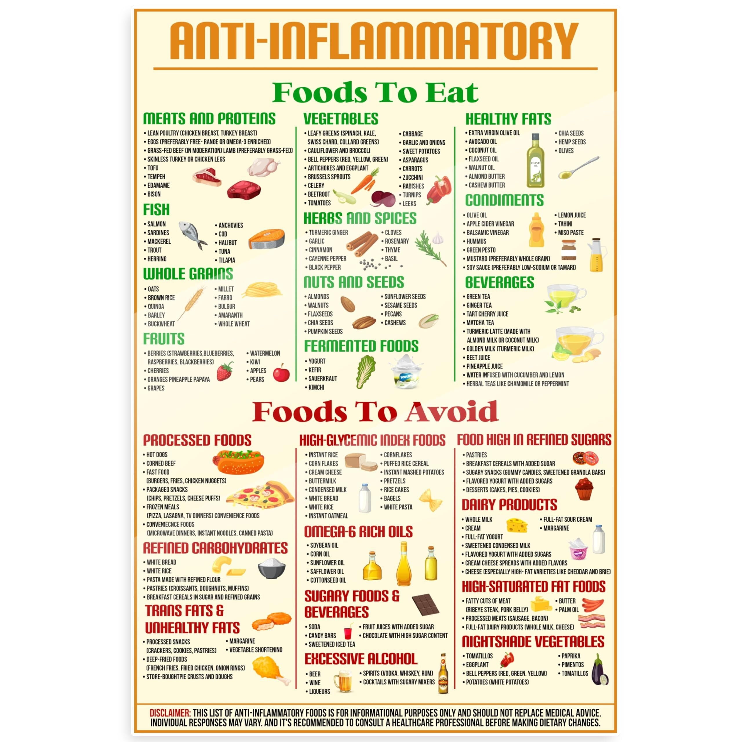 Anti Inflammatory Food Poster - Foods To Eat Avoid List - Healthy ...