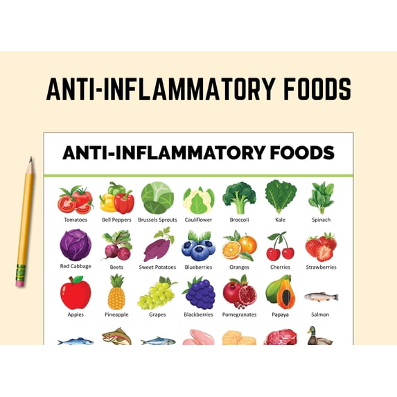 Anti Inflammatory Food Poster For Reducing Inflammation, Anti ...