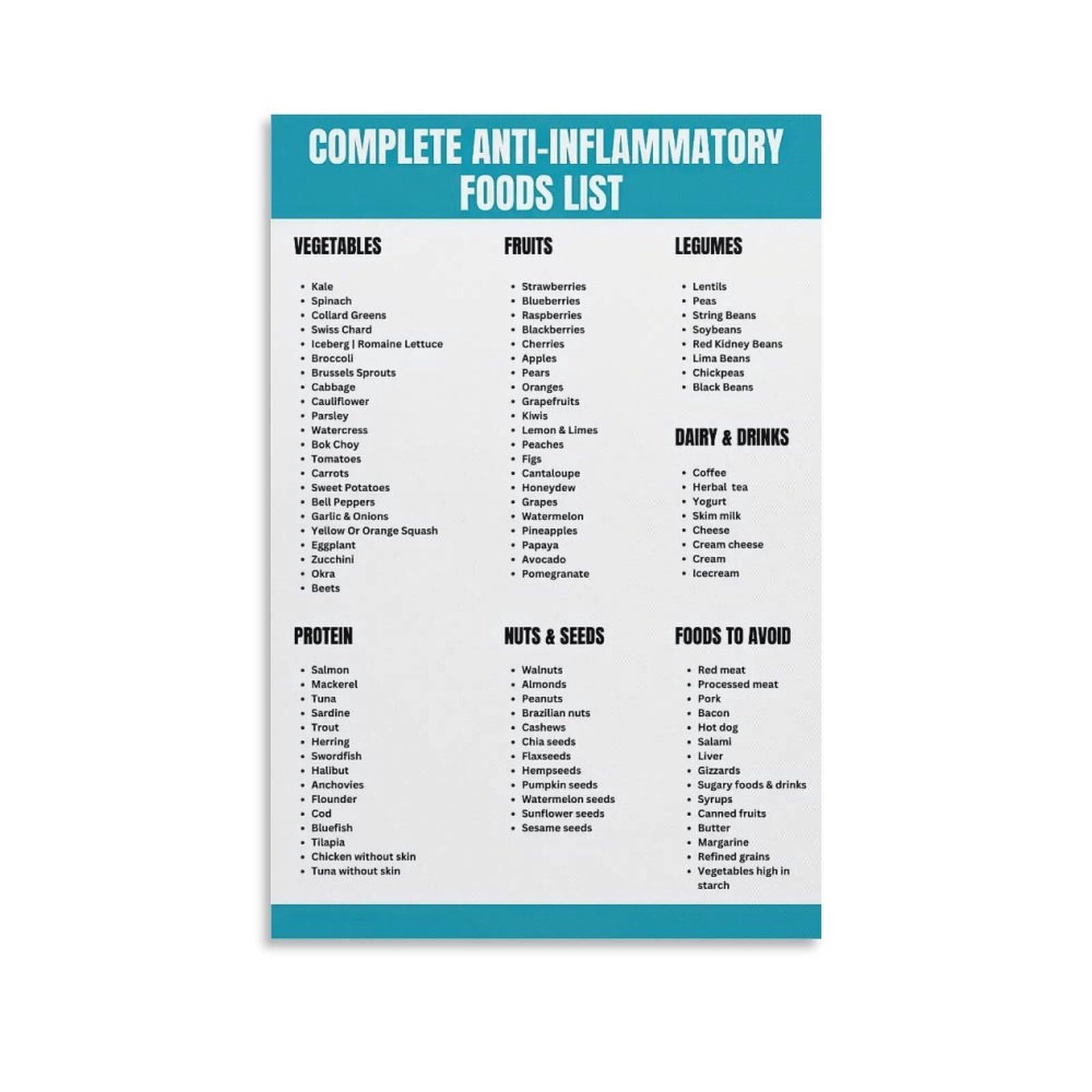 Anti-Inflammatory Foods List Poster Canvas Wall Art Posters For Room ...