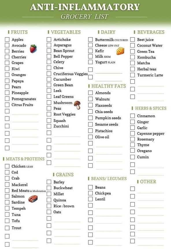 Anti-Inflammatory Grocery & Shopping List Food POSTER guide for Gut ...