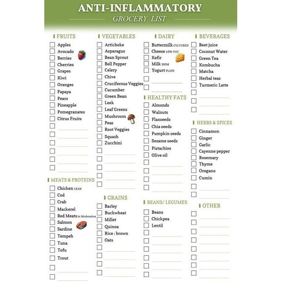 Anti-Inflammatory Grocery & Shopping List Food POSTER guide for Gut ...