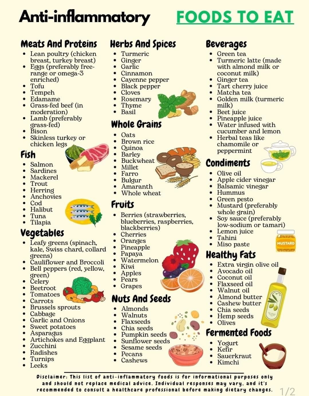 Anti-Inflammatory Guide food Poster for Kitchen or Wellness Space ...