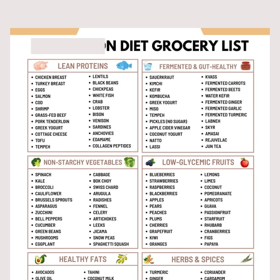 Anti Inflammatory, Low Sugar, Low-carbon Hormone Balanced Diet List ...