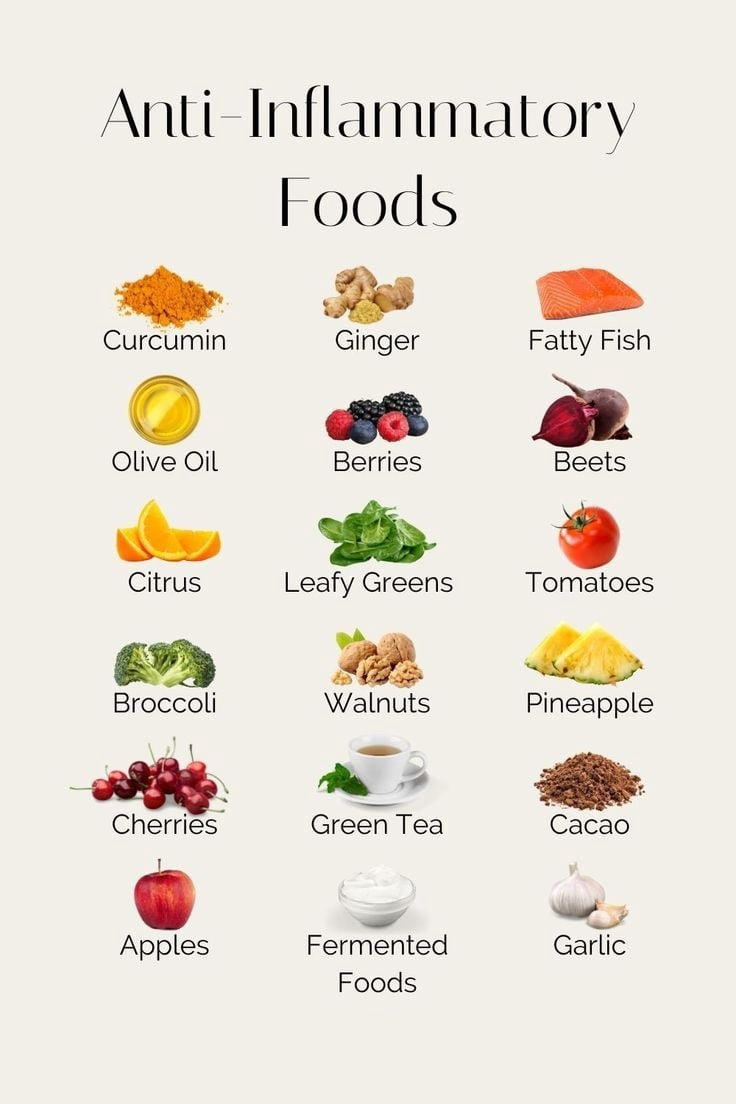 Anti Inflammatory diet food guide Poster Healthy nutrition checklist ...