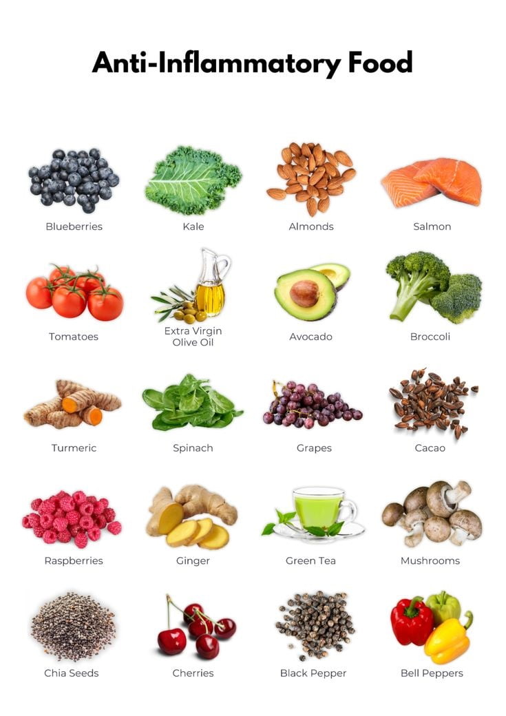 Anti Inflammatory diet food guide Poster Healthy nutrition checklist ...